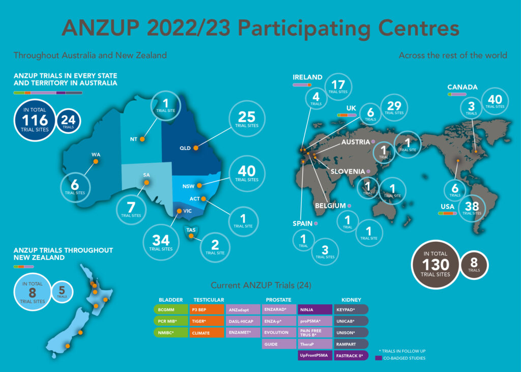 AR2023 - Participating Centres – ANZUP